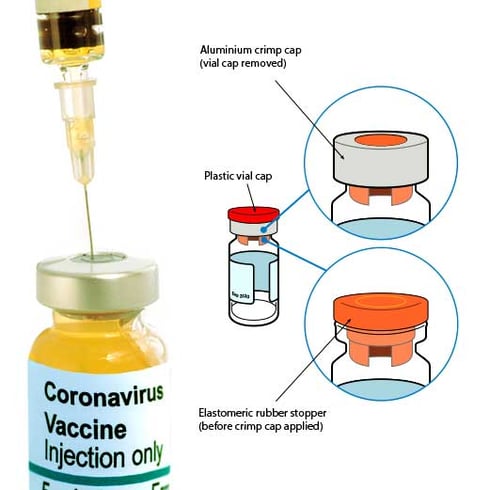 Mecmesin | Syringe and Vials | Vaccine delivery device and packaging ...